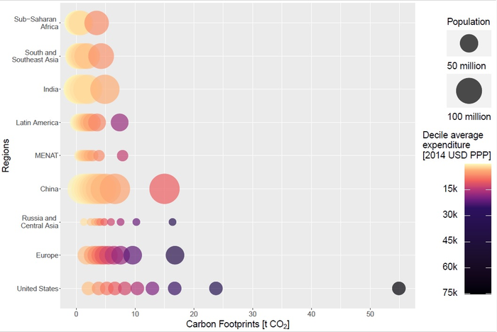 Consumption-based carbon footp [IMAGE] | EurekAlert! Science News Releases