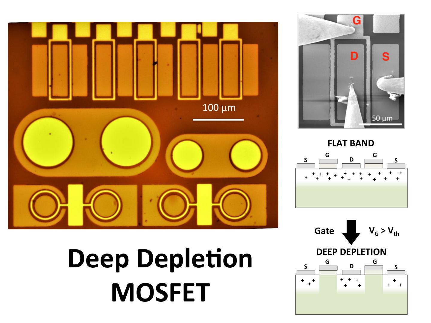 Deep-depletion: A new concept for MOSFETs | EurekAlert!