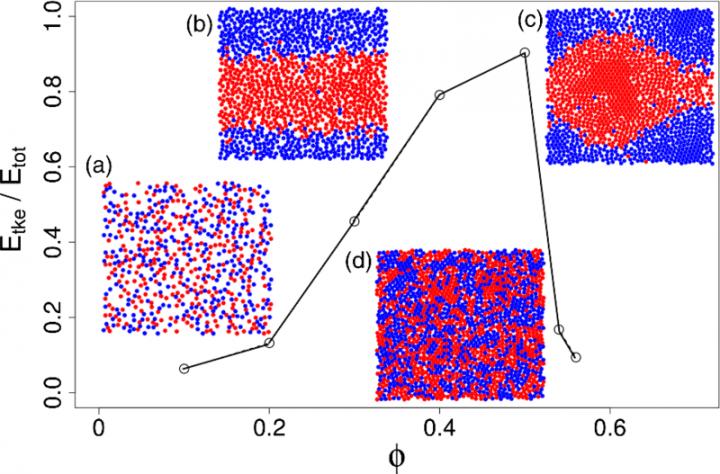 Dynamics of Active Colloids [IMAGE] | EurekAlert! Science News Releases