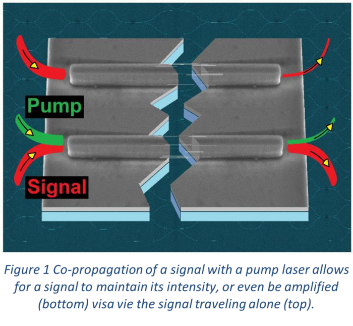 Lossless light | EurekAlert!
