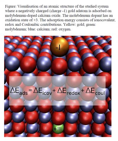 Gold Particles Over Metal Oxid [IMAGE] | EurekAlert! Science News Releases