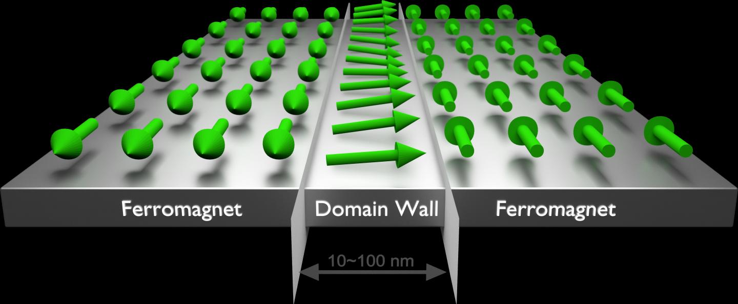Domain Wall [IMAGE] | EurekAlert! Science News Releases