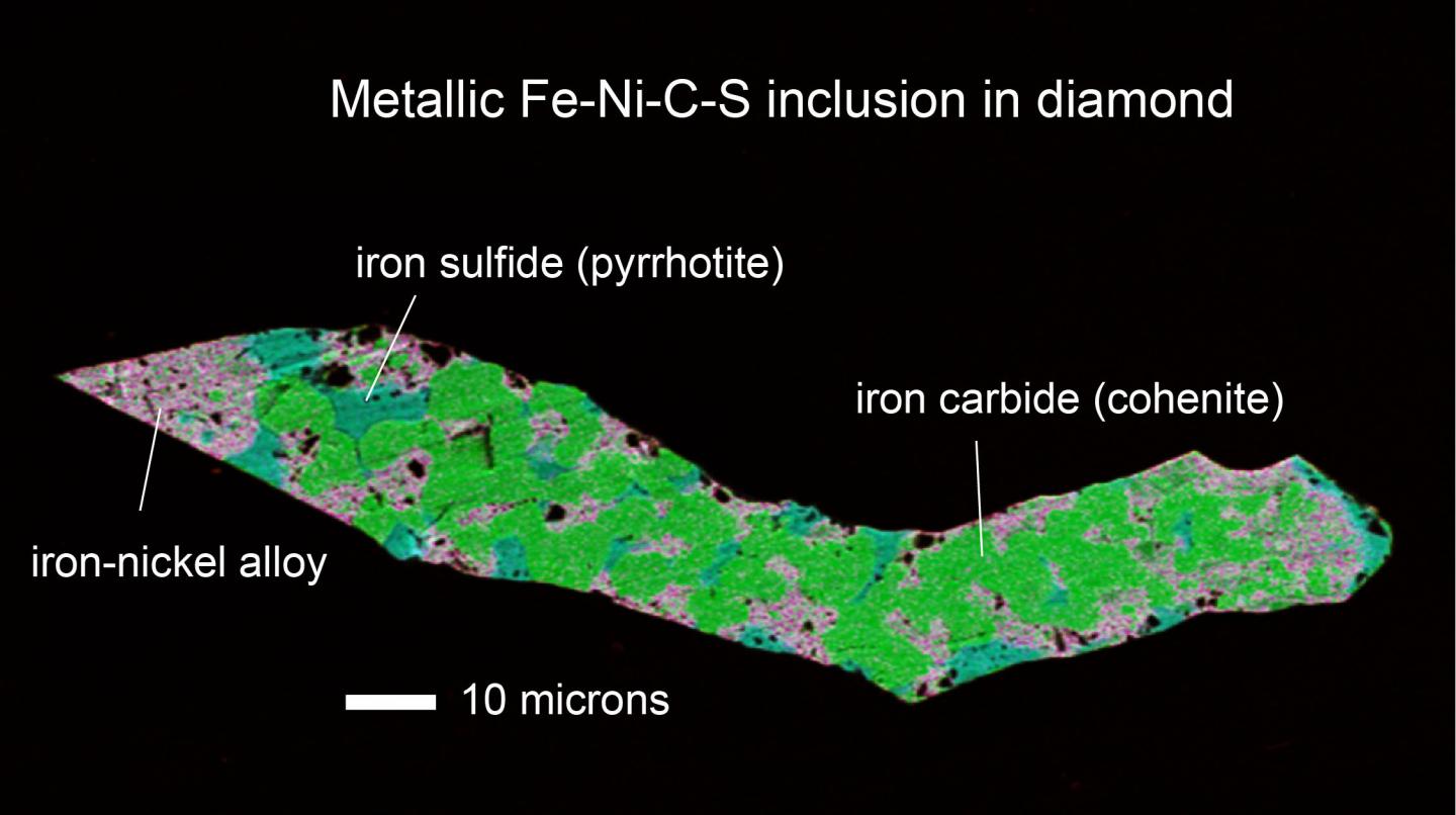Big Diamonds Have Liquid Metal Roots, Deep in | EurekAlert!