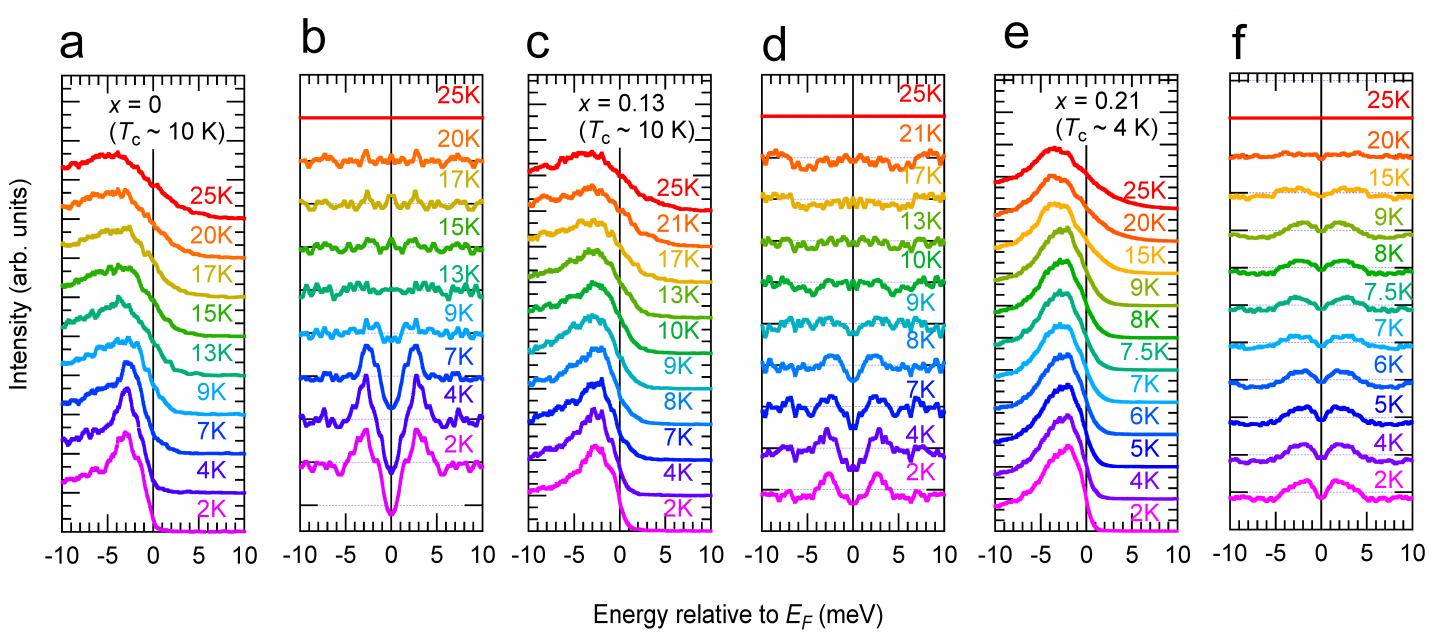 Energy Distribution Curves [IMAGE] | EurekAlert! Science News Releases
