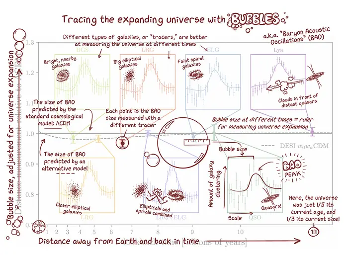 Hubble diagram explained [IMAGE] | EurekAlert! Science News Releases