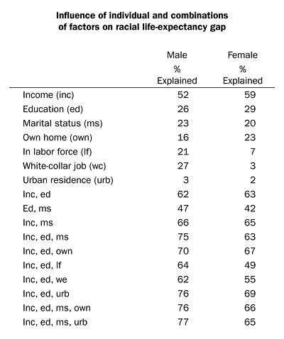 SES Factor Table [IMAGE] | EurekAlert! Science News Releases