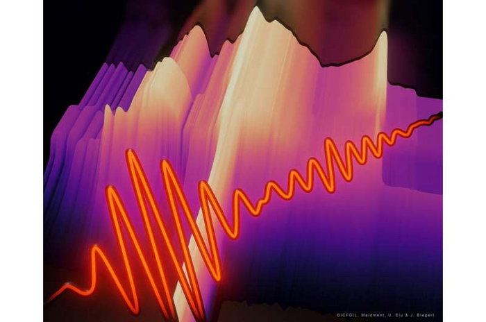 Bright light source [IMAGE] | EurekAlert! Science News Releases