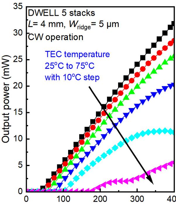 Data on quantum dot laser high [IMAGE] | EurekAlert! Science News Releases