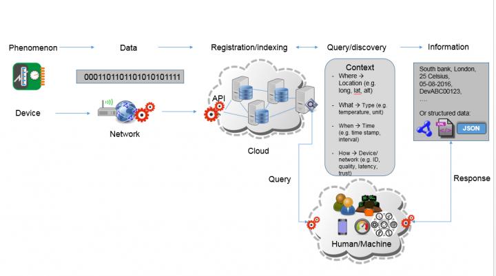 A Simplified Data Discovery Fr [IMAGE] | EurekAlert! Science News Releases