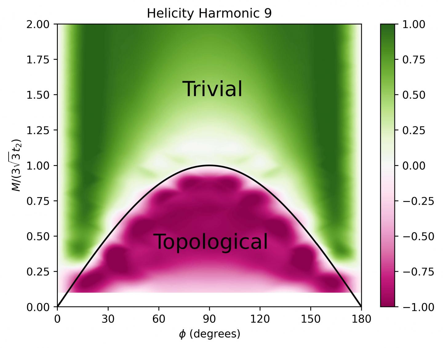 Topological Phase Diagram of t [IMAGE] | EurekAlert! Science News Releases