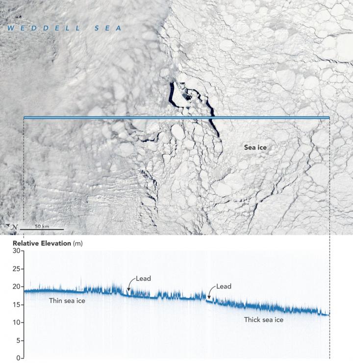 ICESat-2 reveals profile of ice sheets, sea i | EurekAlert!