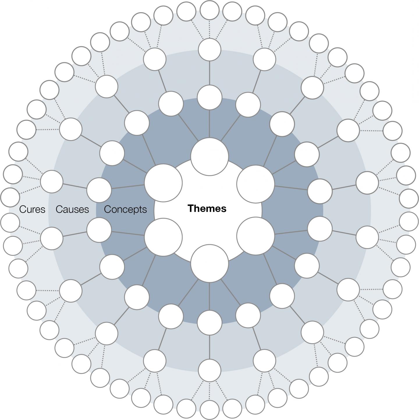 Reasons why megaprojects fail | EurekAlert!