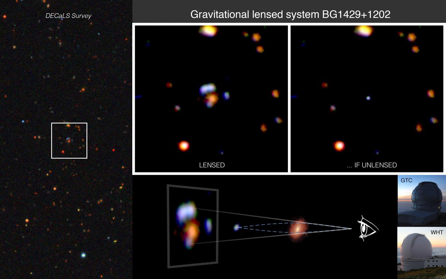 Gravitational Lensed System BG [IMAGE] | EurekAlert! Science News Releases