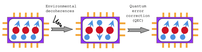 MBE-CQEC: A new scheme to correct quantum err | EurekAlert!