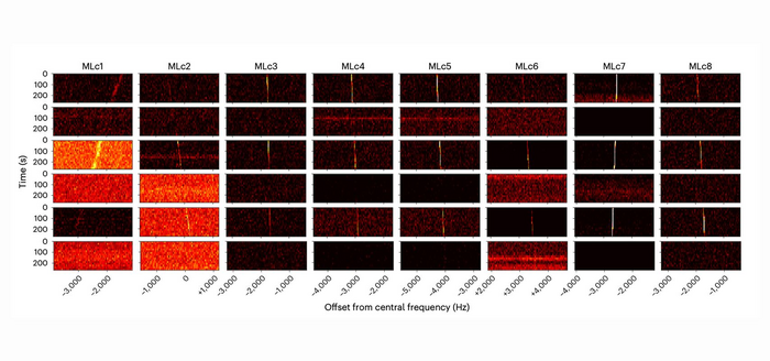 Waterfall-plots-of-the-eight-s [IMAGE] | EurekAlert! Science News Releases