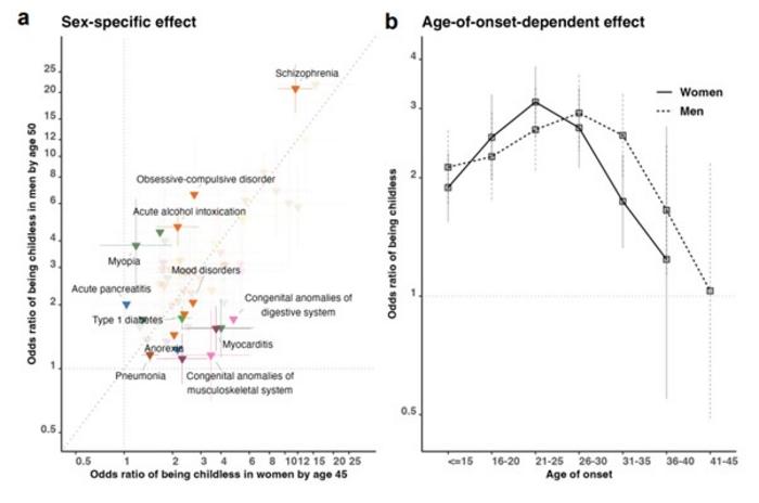 Study Figure [IMAGE] | EurekAlert! Science News Releases