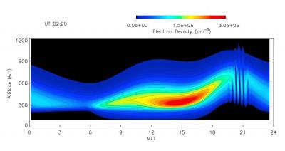 Equatorial Spread-F Contour Pl [IMAGE] | EurekAlert! Science News Releases