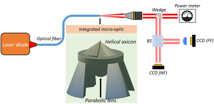 Micro-optical device [IMAGE] | EurekAlert! Science News Releases