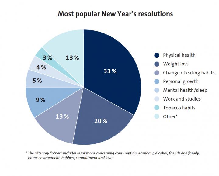 Graph: Most Popular Resolution [IMAGE] | EurekAlert! Science News Releases