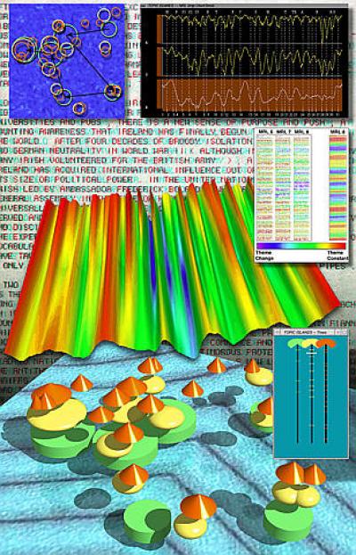 Topic Islands [IMAGE] | EurekAlert! Science News Releases