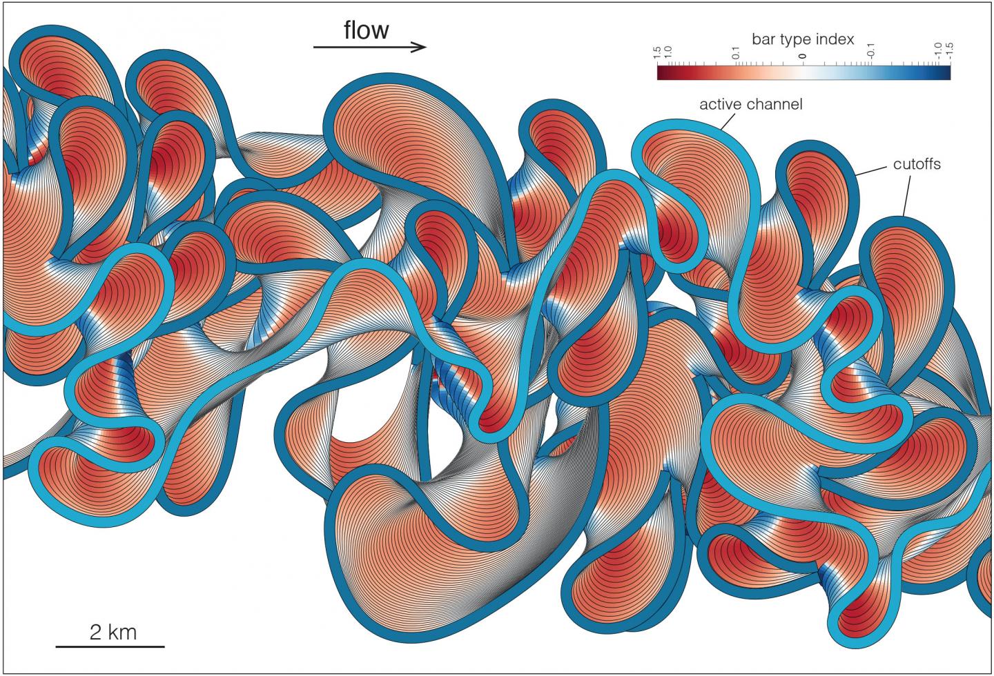 Computer generated river meand [IMAGE] | EurekAlert! Science News Releases
