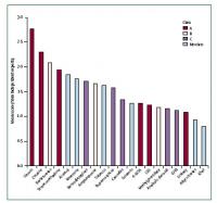 A new 'matrix of harm' for drugs of abuse | EurekAlert!