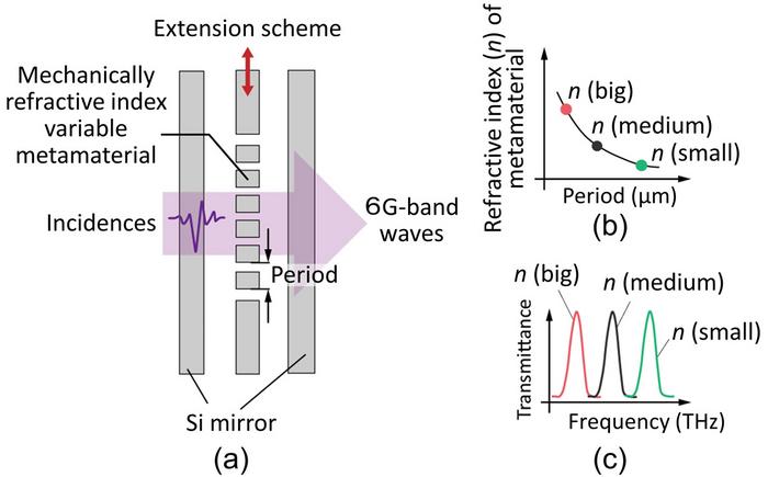 Figure 1 [IMAGE] | EurekAlert! Science News Releases