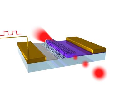 Graphene optical modulators could lead to ult | EurekAlert!