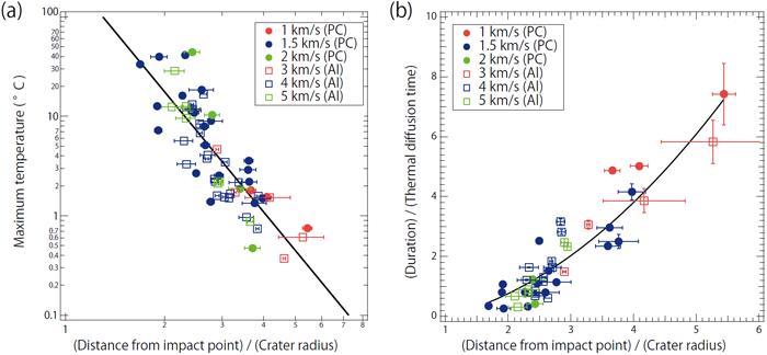 Figure 2: Graphs showing the r [IMAGE] | EurekAlert! Science News Releases
