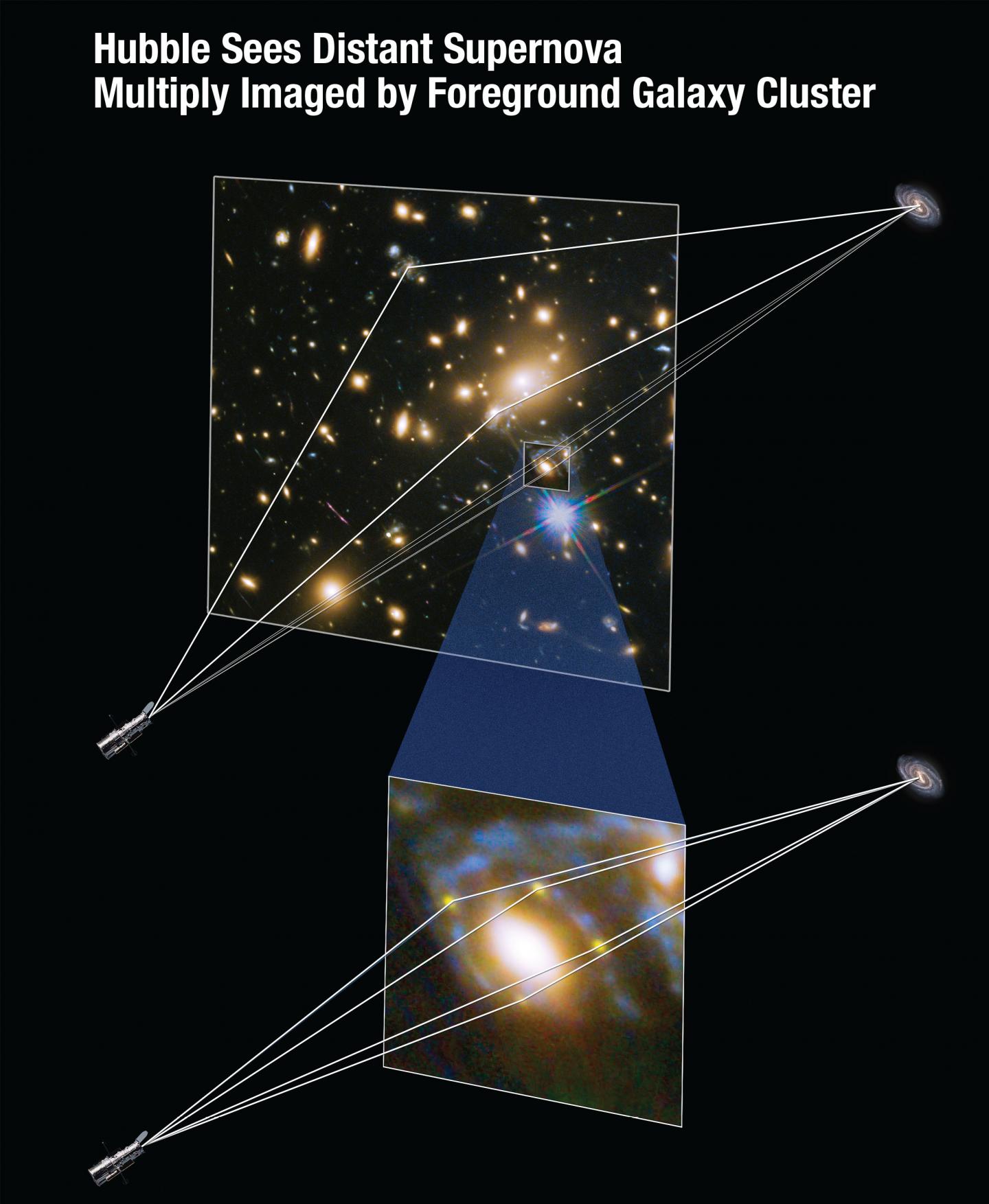Gravitational Lensing Effect [IMAGE] | EurekAlert! Science News Releases