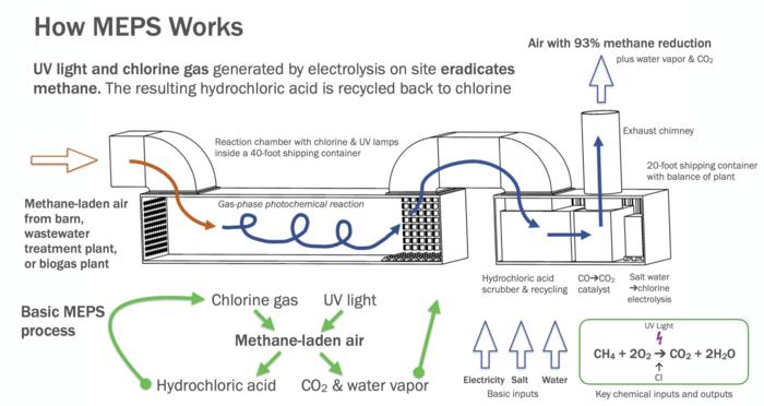 How MEPS work [IMAGE] | EurekAlert! Science News Releases