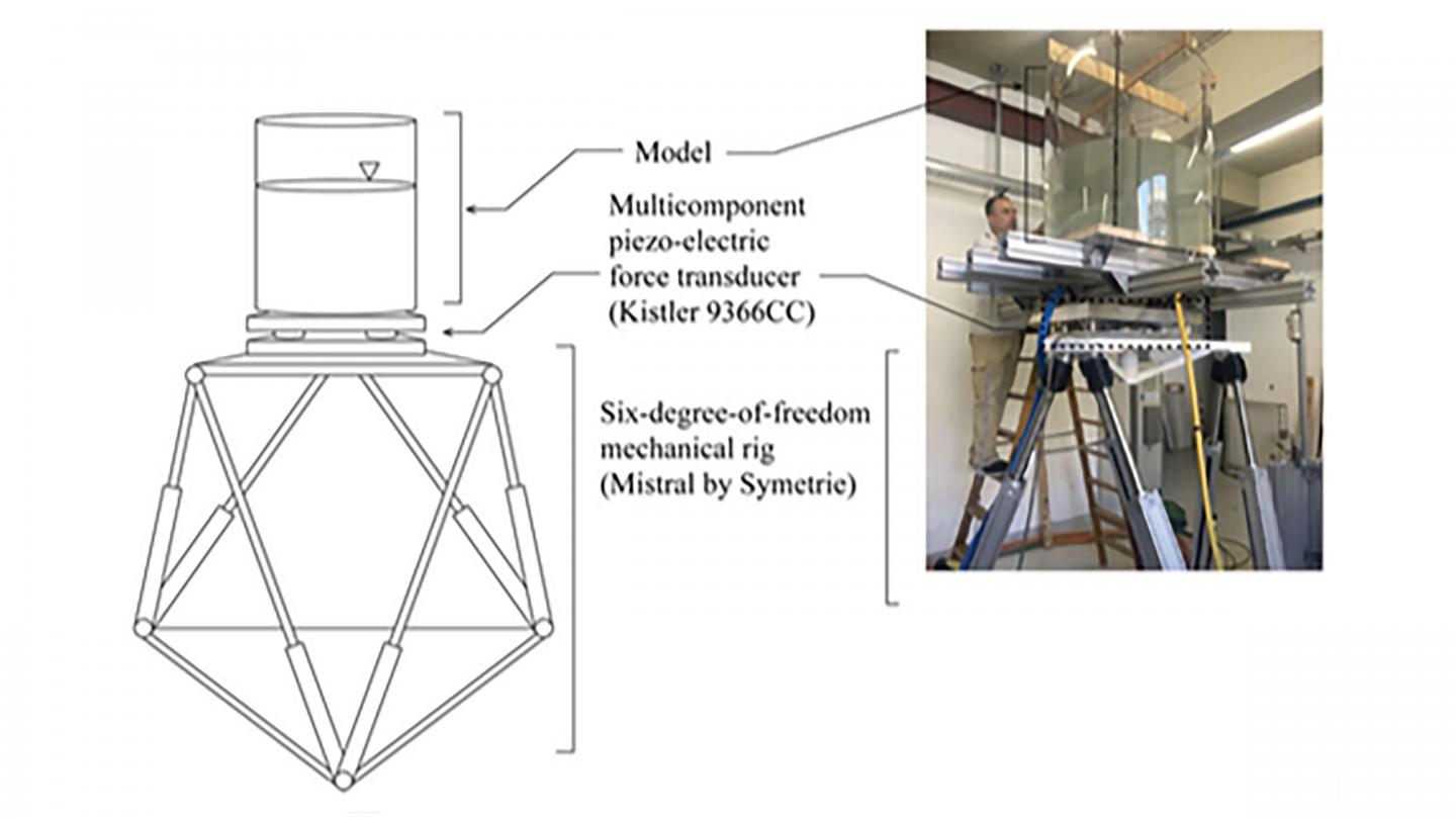 Scale-model fish tank with mec [IMAGE] | EurekAlert! Science News Releases