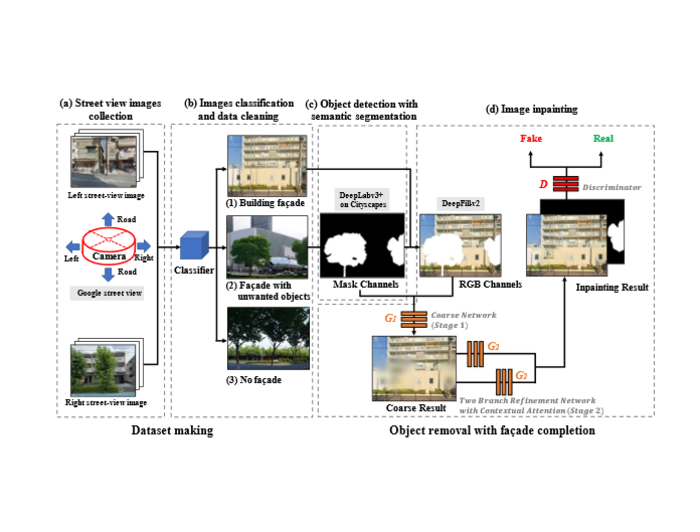 Fig.2 [IMAGE] | EurekAlert! Science News Releases