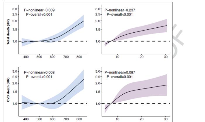 Sedentary behavior graphs [IMAGE] | EurekAlert! Science News Releases