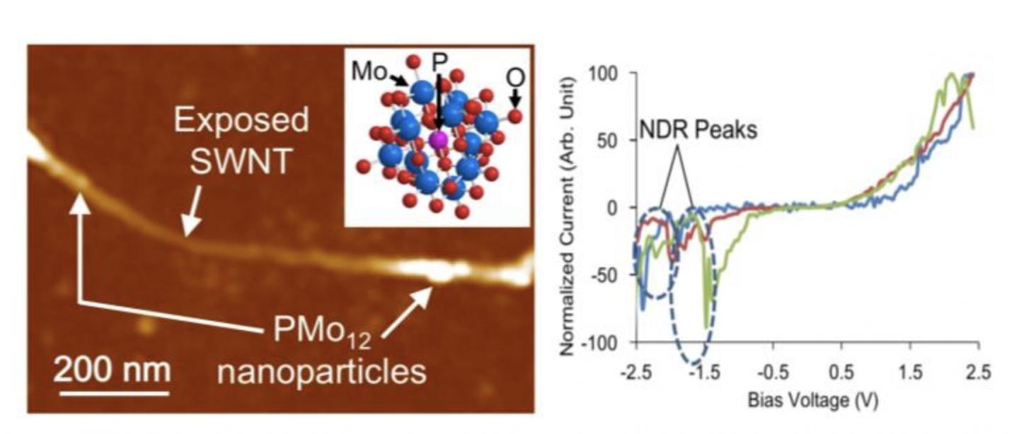 Fig.2: Atomic Force Microscope [IMAGE] | EurekAlert! Science News Releases