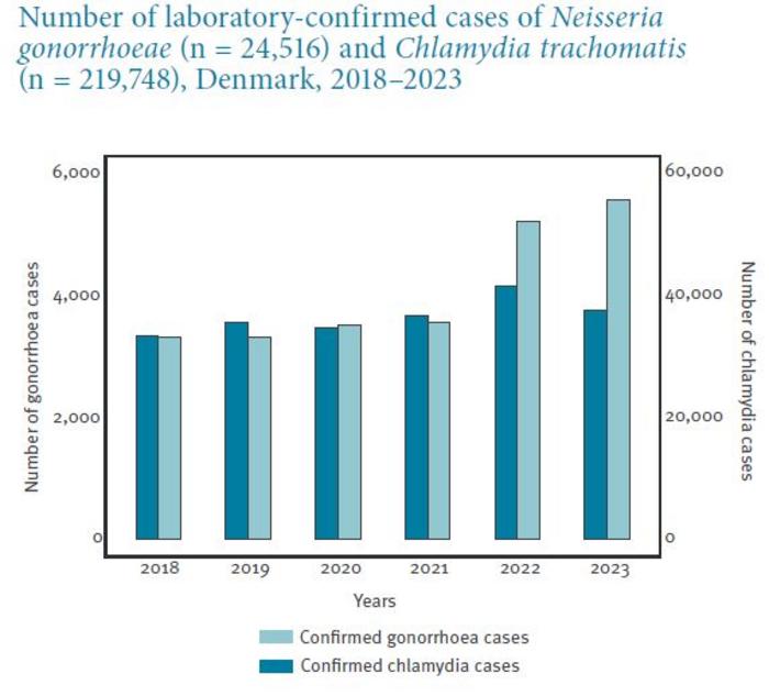 Number of laboratory-confirmed [IMAGE] | EurekAlert! Science News Releases