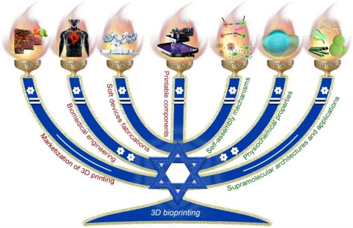 Graphic abstract. [IMAGE] | EurekAlert! Science News Releases