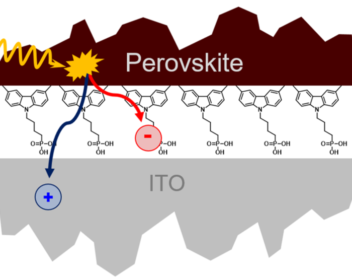 Perovskite solar cells: Interfacial loss mech | EurekAlert!