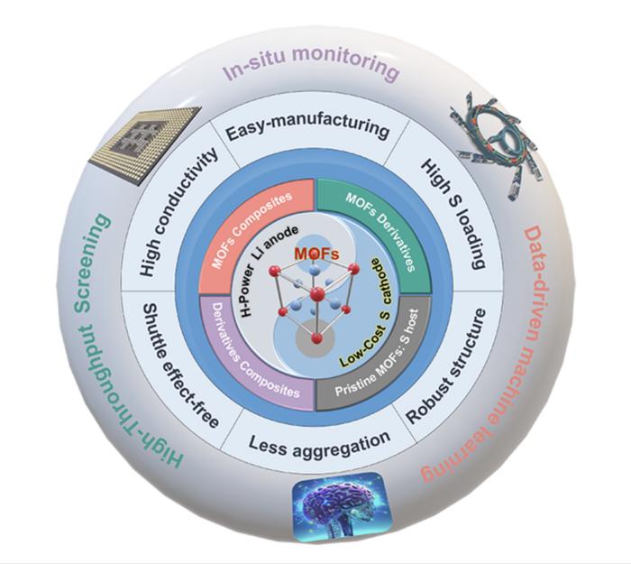 Using metal organic framework [IMAGE] | EurekAlert! Science News Releases