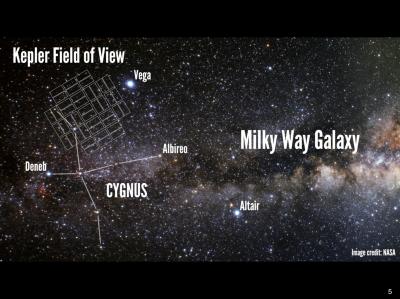 Kepler Field [IMAGE] | EurekAlert! Science News Releases