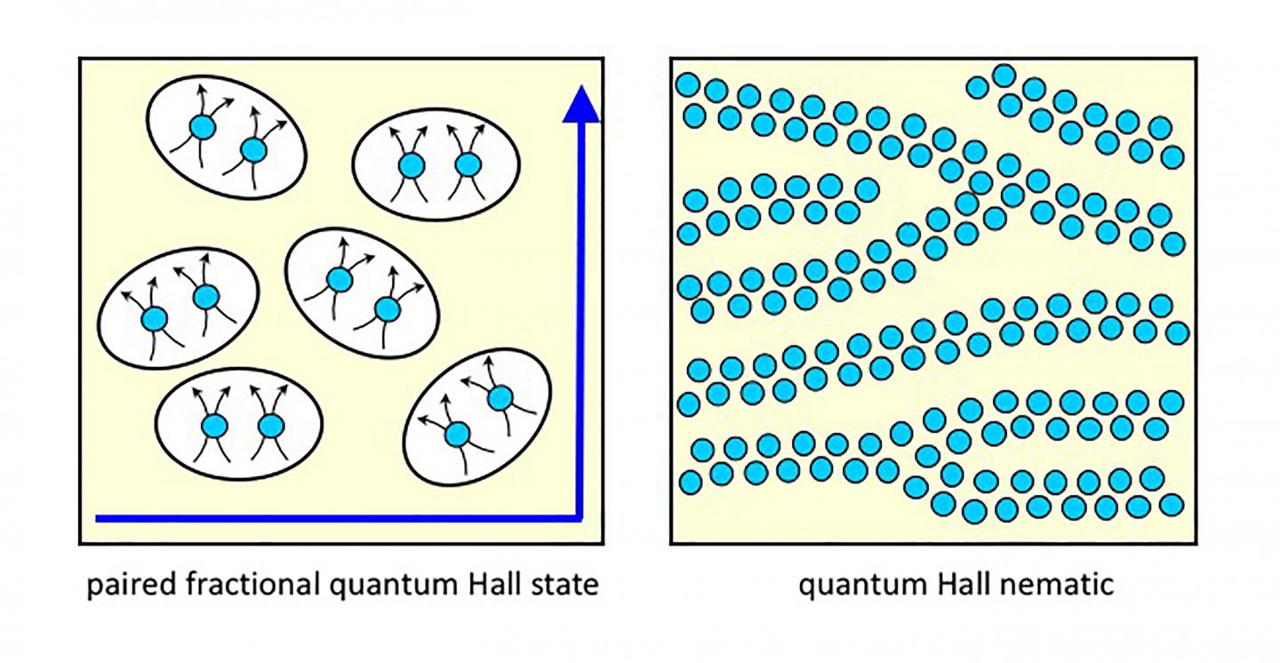 Paired and Lined-up Electrons [IMAGE] | EurekAlert! Science News Releases