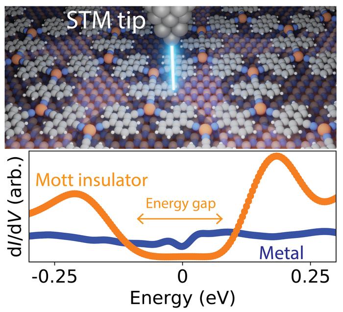 Switching from Mott insulator [IMAGE] | EurekAlert! Science News Releases