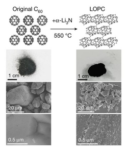 Discovery of new form of carbon, called long- | EurekAlert!