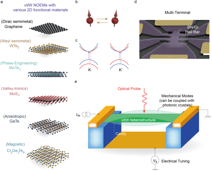 Figure 2. Perspectives of the [IMAGE] | EurekAlert! Science News Releases