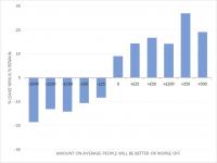 Just 50p a week could decide the UK's future | EurekAlert!