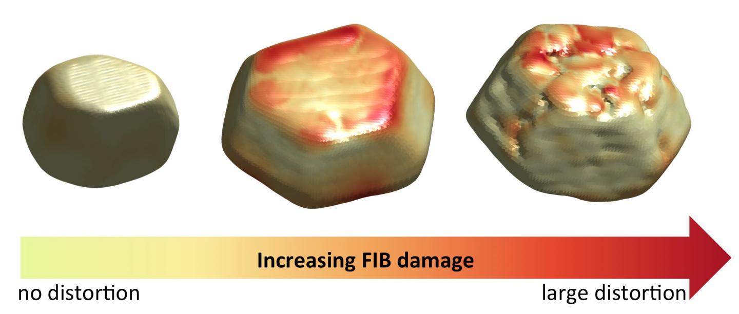 FIG 3 FIB Distortion [IMAGE] | EurekAlert! Science News Releases