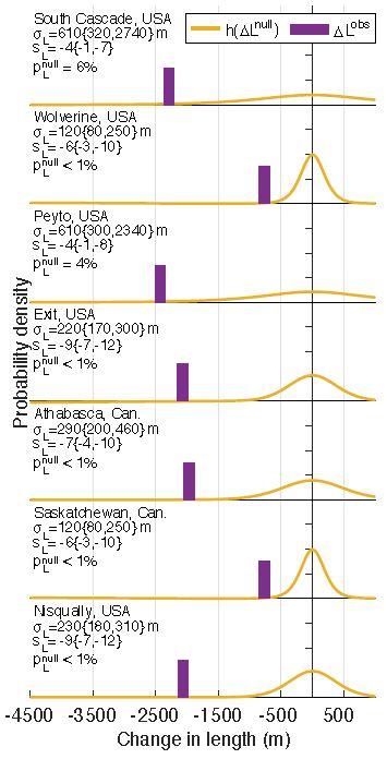 North American Glacier Retreat [IMAGE] | EurekAlert! Science News Releases