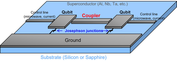 Toshiba’s double-transmon coupler will realiz | EurekAlert!