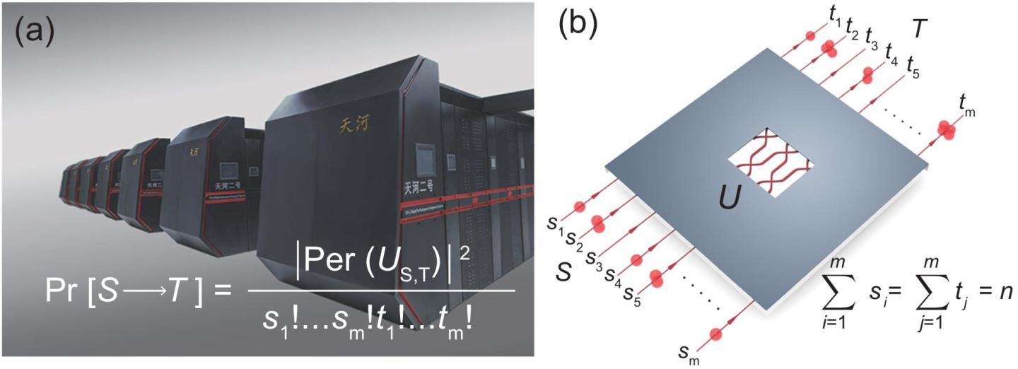 Tianhe-2 Supercomputer Works O [IMAGE] | EurekAlert! Science News Releases