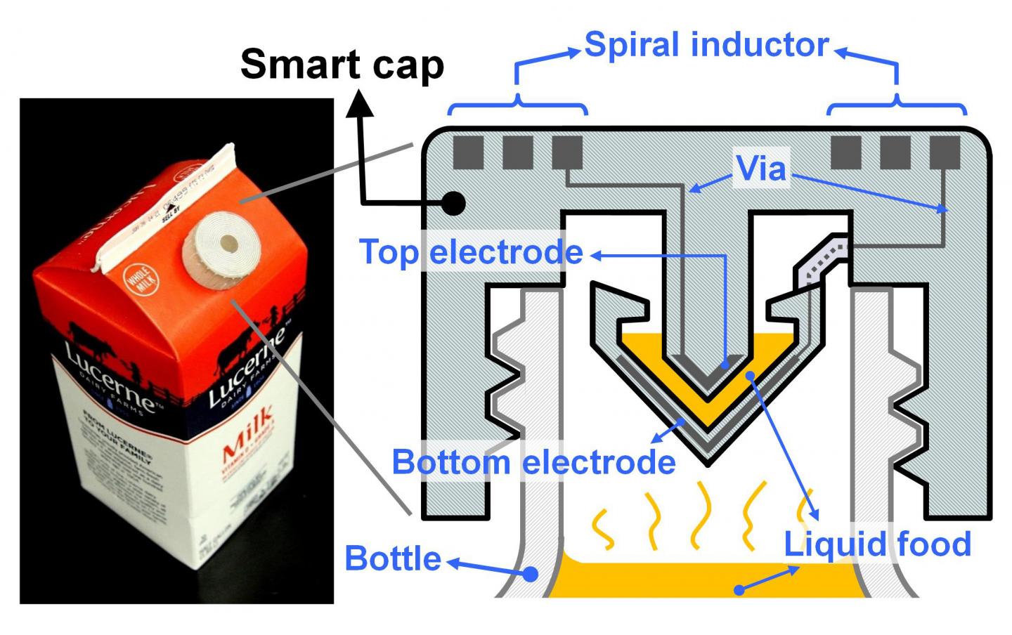 3-D-printed 'smart cap' uses electronics to s | EurekAlert!